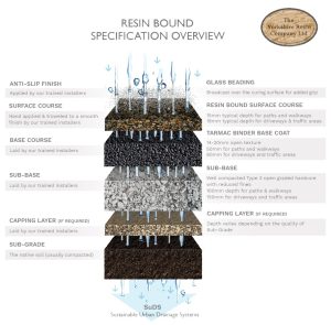 Resin Bound Specification | The Yorkshire Resin Company Ltd