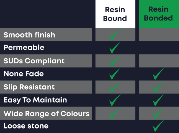 Resin Bound vs. Resin Bonded – Resin Driveway Company | The Yorkshire ...